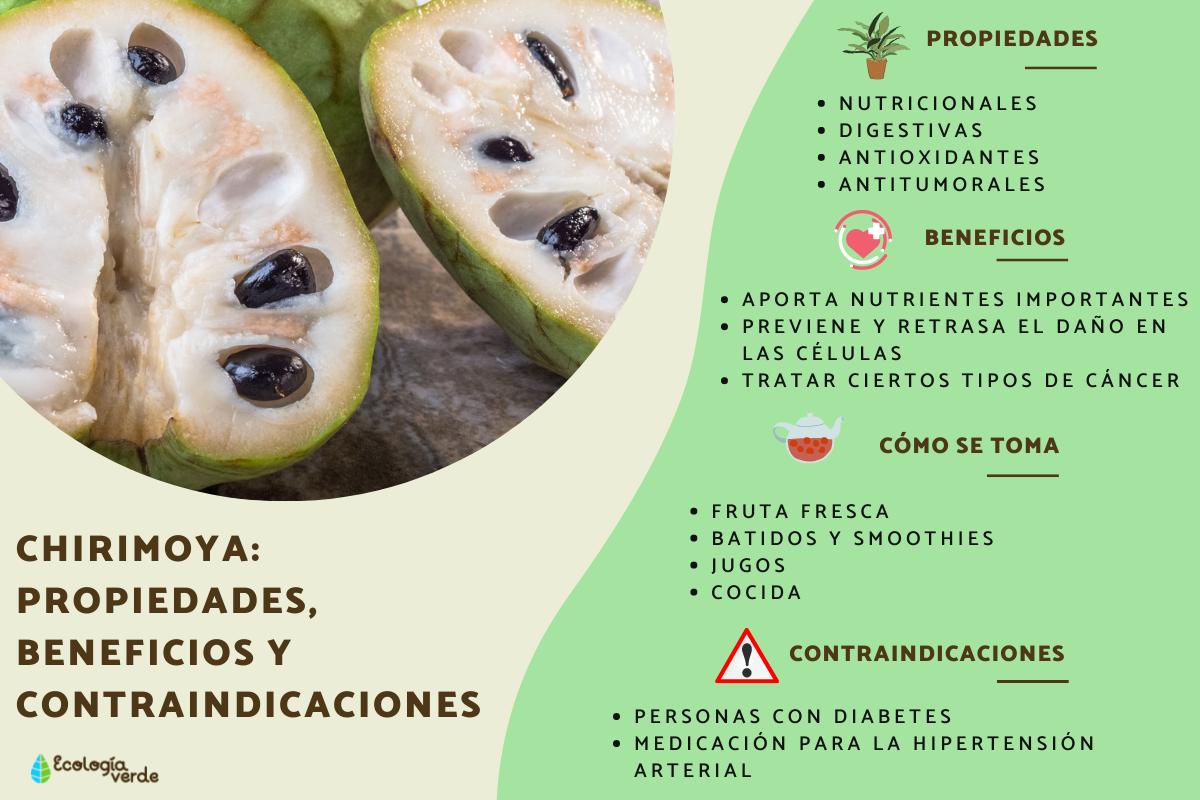 ¡Descubre los Sorprendentes Beneficios de la Chirimoya en España! 🍐
