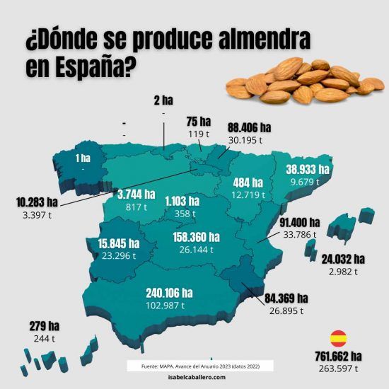 🌰 Descubre el Clima Perfecto para Cultivar Almendras en España 🌞🍃