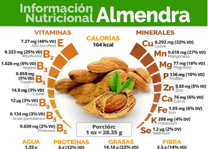 🌰 ¡Descubre la Variedad Marcona del Almendro y sus Increíbles Beneficios! 🌟