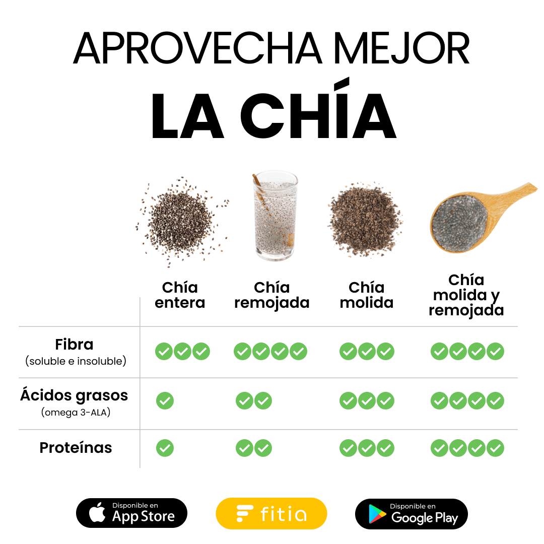 🌿 ¡Descubre los Poderes Ocultos de la Chía Remojada para la Alergia! 🌟