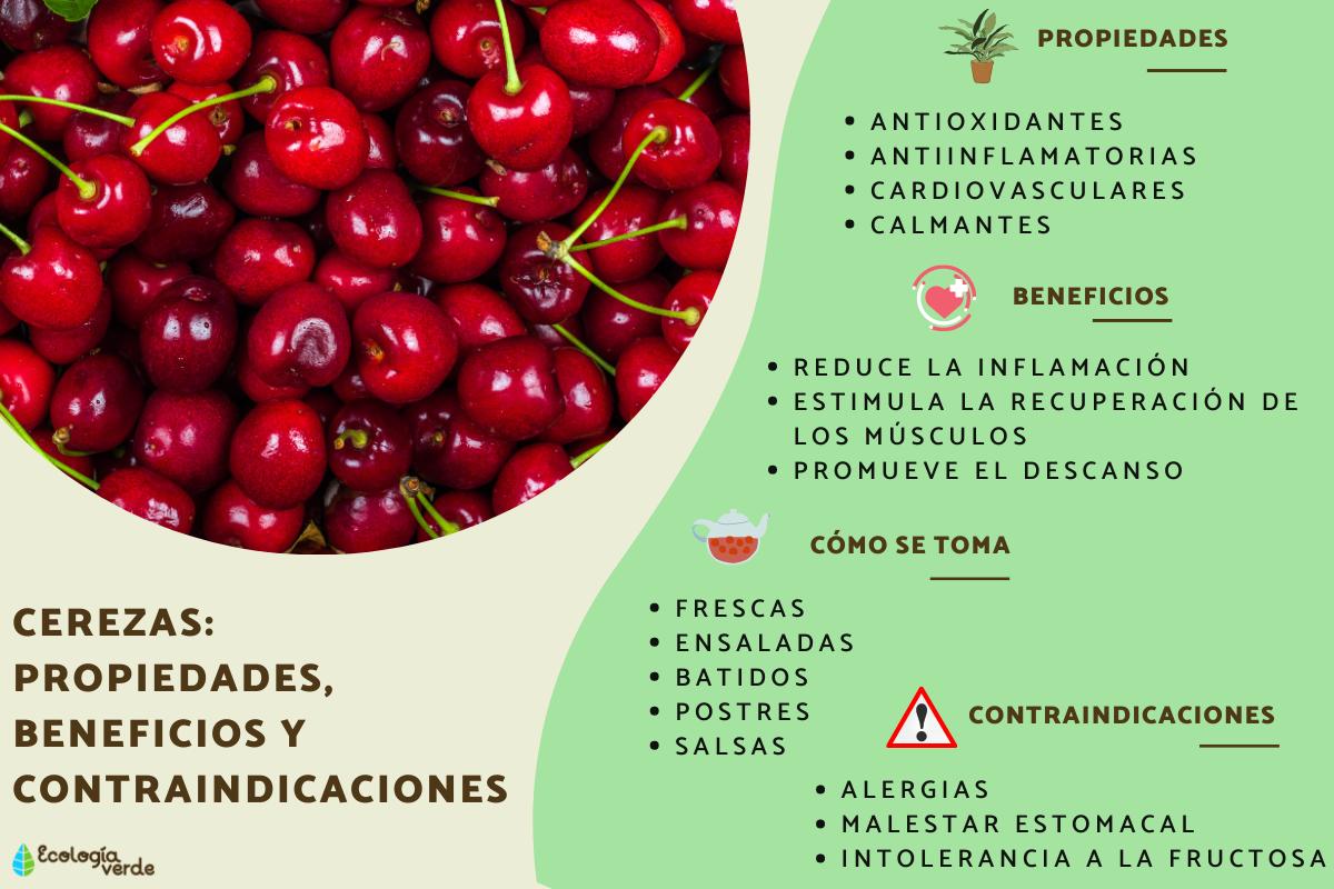 🍒 Cerezas y Salud Ocular: ¡Descubre Cuándo Debes Comerlas! 👁️