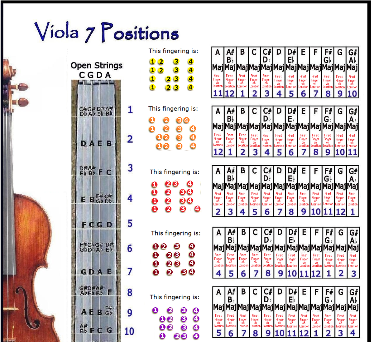 🎶 ¡Descubre las 7 Claves de una Viola Hecha a Mano Perfecta! 🎻