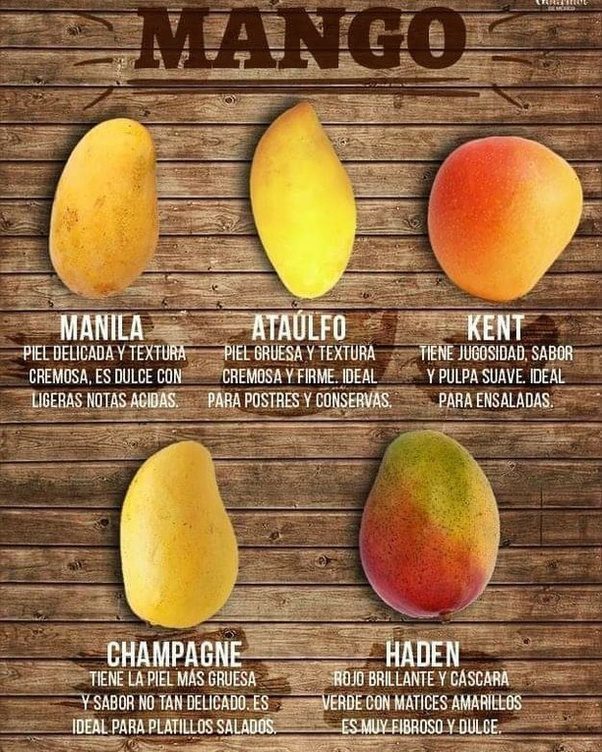🥭 ¡Descubre las 7 Características de un Mango Bien Madurado! 🍑